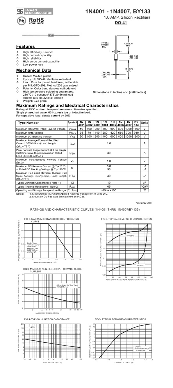 PRODUCT 1N4004-R0 : อีเลคทรอนิคส์ ซอร์ซ จำกัด | Electronics Source Co., Ltd.